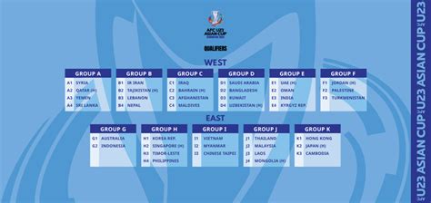 Afc U Asian Cup Qualifiers Ones To Watch