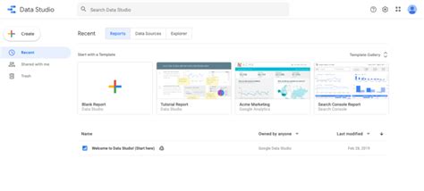 Business Intelligence Tools Top Bi Tools Of Surveysparrow