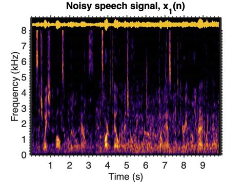 noise reduction demo