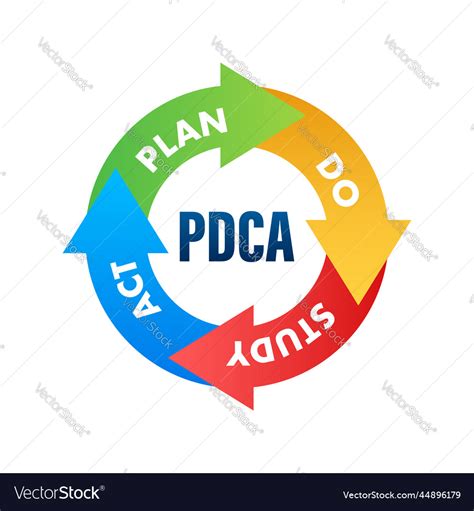 Pdca Plan Do Check Act Quality Cycle Royalty Free Vector