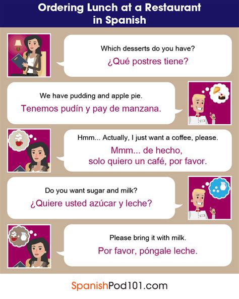 Learn Spanish SpanishPod101 Spanish Internet Vocabulary