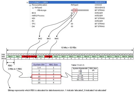 lte resource allocation type tweet4technology lte 5g nr wireless technology blogs