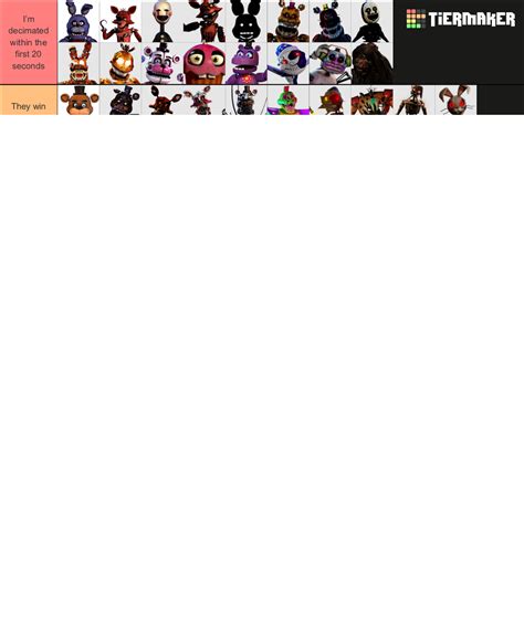 Every FNaF Animatronic Updated For RUIN Tier List Community Rankings