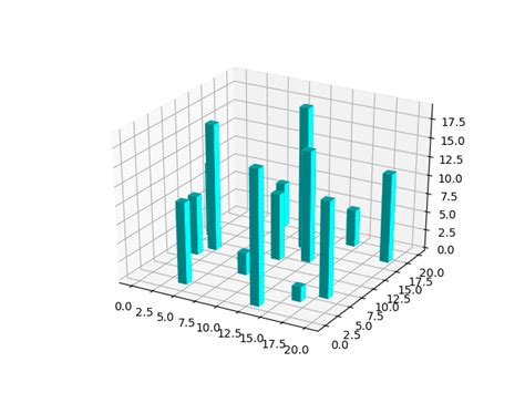 an easy introduction to 3d plotting with matplotlib by george seif towards data science