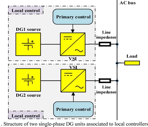 figure 1 from droop controller based primary control scheme for parallel connected single phase