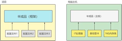 javaweb开发 xml技术详解 xml与web前端开发技术 csdn博客
