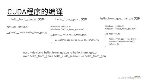 cuda教程 2 初识cuda cuda简介 cuda 需要了解嵌入式吗 csdn博客