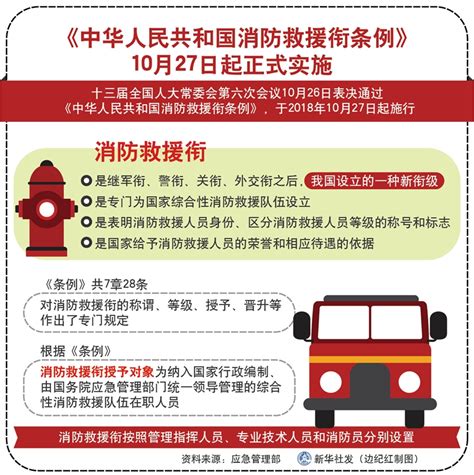 图表中华人民共和国消防救援衔条例10月27日起正式实施 图解图表 中国政府网