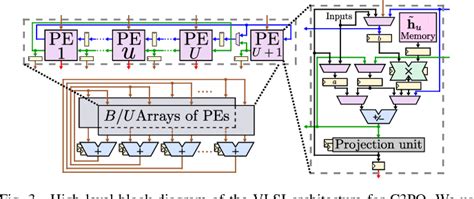 figure 1 from vlsi design of a 3 bit constant modulus precoder for massive mu mimo semantic