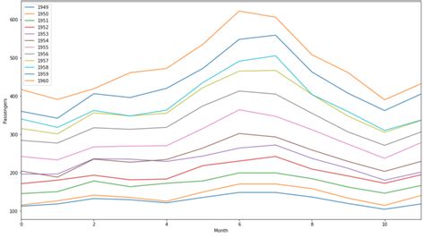 時系列データに使える可視化のテクニック python ds、インドのこと、備忘録。