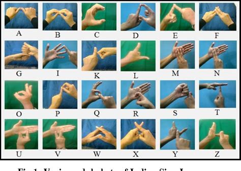Figure From Recognition Of Indian Sign Language In Live Video