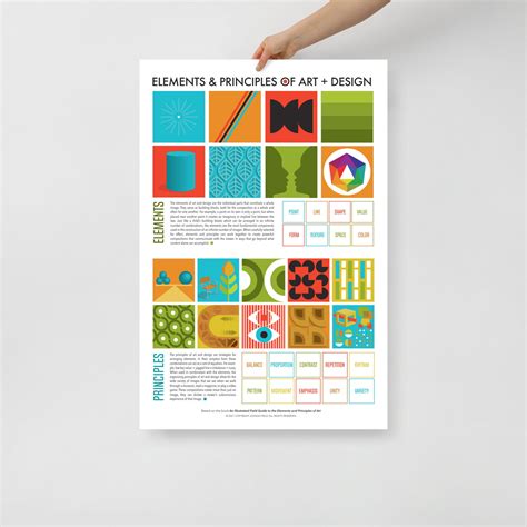Elements And Principles Of Art And Design Poster Etsy