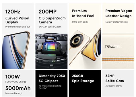 Realme Pro Release Mp Main Camera And Dimensity Soc From
