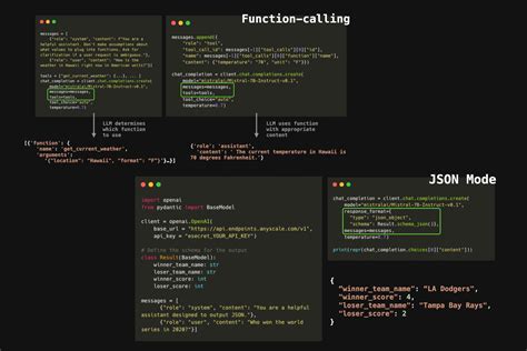 Anyscale Endpoints Json Mode And Function Calling Features