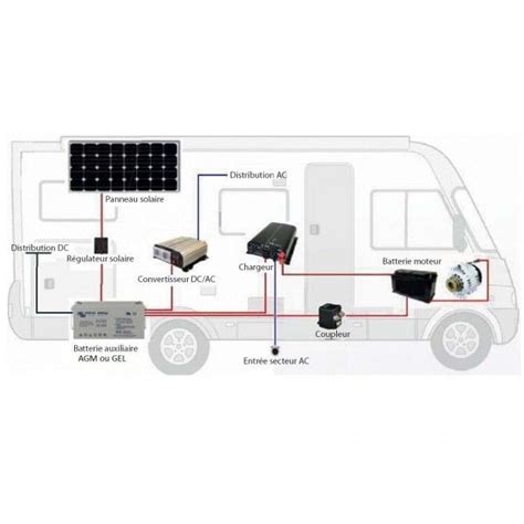 Fourgon Amenage Electrique