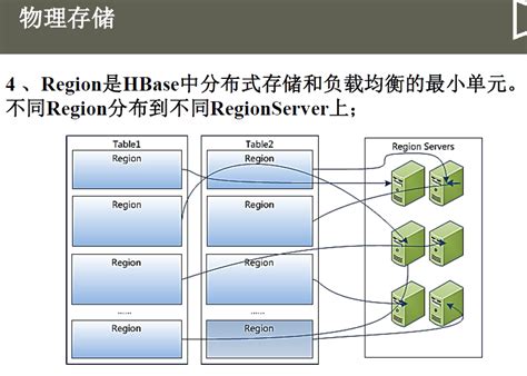 【hadoop系列第六章】hbase应用场景、原理与基本架构 mapreduce hbase场景应用 csdn博客
