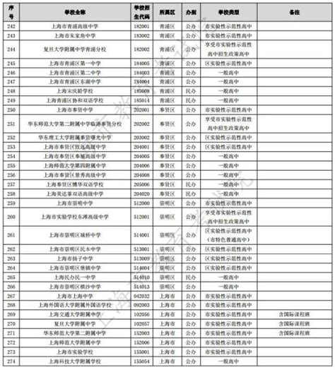 周到上海