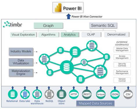 The Intelligent Semantic Layer Enables Powerbi With Advanced Analytics