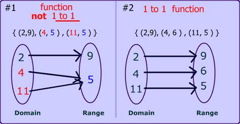 definition of a relation and a function a plus topper