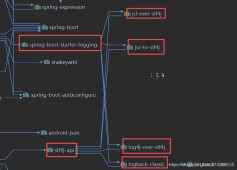 spring boot slf4j与log4j springboot slf4j log4j csdn博客