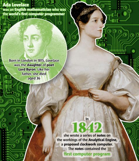 ada lovelace day a celebration of the world s first computer programmer in 2024 world s first