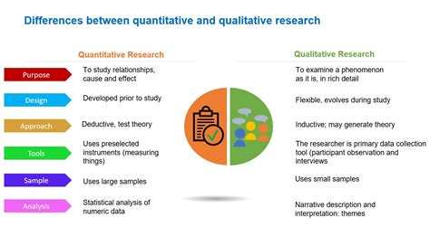 1 4 Types Of Research An Introduction To Research Methods For