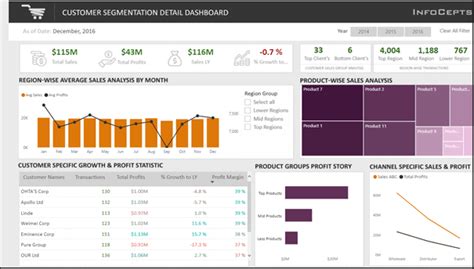 O que é um Dashboard Guia definitivo exemplos reais Aposte na