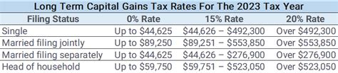 Irs Capital Gains Tax Rates 2024 Image To U