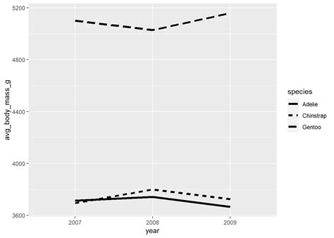A Scientist S Guide To R Step Data Visualization With Ggplot
