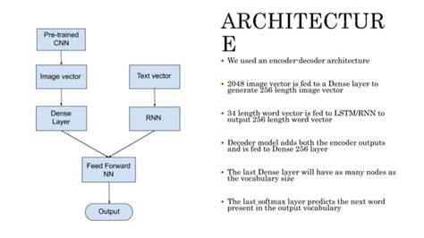 image caption generation using convolutional neural network and lstm ppt