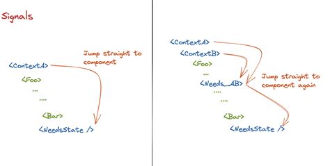 Preact Joins The Crowd And Bakes In Reactivity Primitives With New