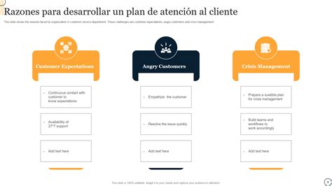 Las 10 mejores plantillas de planes de atención al cliente con ejemplos
