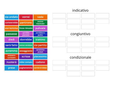 Analizza Indicativo Congiuntivo O Condizionale Group Sort