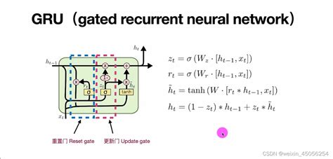 simple rnn、lstm、gru序列模型原理 simple rnns csdn博客