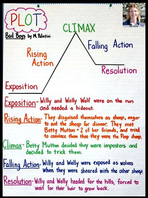 Elements Of Plot Lesson Plan 6th Grade