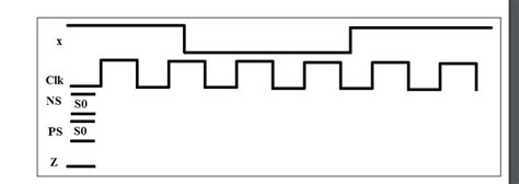 solved draw the state graph of the following vhdl code and