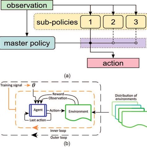pdf explainable artificial intelligence xai approaches and deep meta learning models