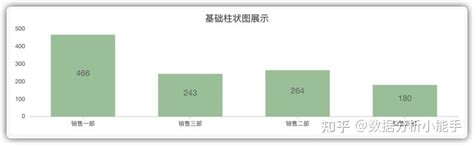 一周一图常用数据分析可视化图表解析之柱状图条形图图表释义 使用场景 应用示例 知乎