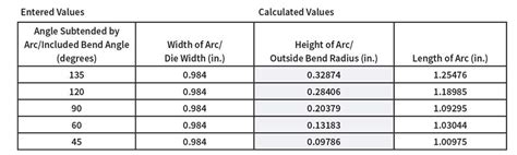 Inside Bend Radius Chart A Visual Reference Of Charts Chart Master