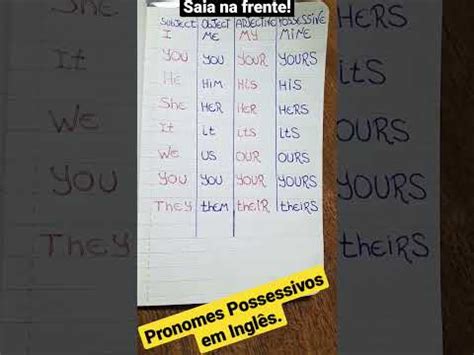PRONOMES POSSESSIVOS EM INGLÊS YouTube
