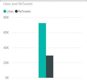 Visualising Data With Microsoft Power Bi Grey Matter