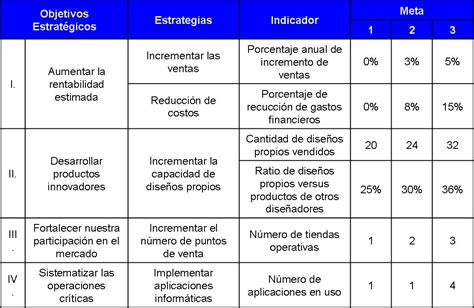 Plan Estratégico Gestionando empresas