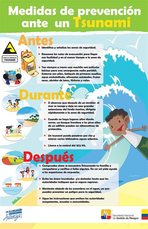 Medidas de prevención