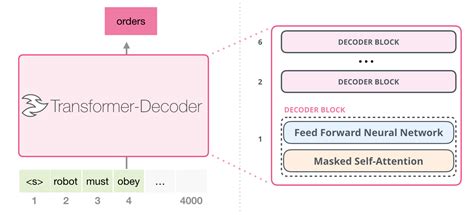 N 2 01 The Illustrated GPT 2 Visualizing Transformer Language Models