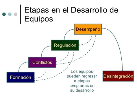 Tema 1 Organización y Gestión de cambio TRABAJO EN EQUIPO