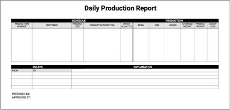Free Daily Production Report Template Google Sheets Sheetsiq