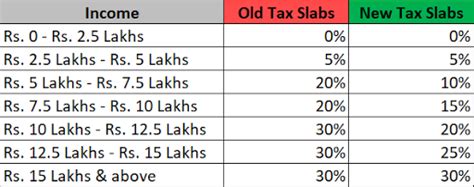 Video How To Calculate Income Tax On Salary In Fy Examples