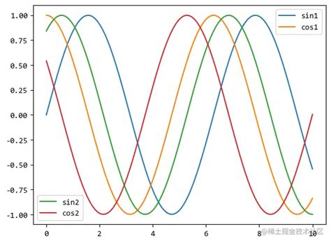 matplotlib绘图基础之图例详解 python 脚本之家