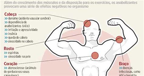 Blog Do Curso De Farm Cia Anabolizantes Um Risco De Vida