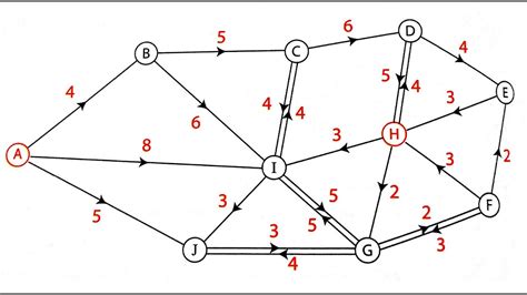 Algorithme de Dijkstra expliqué python YouTube